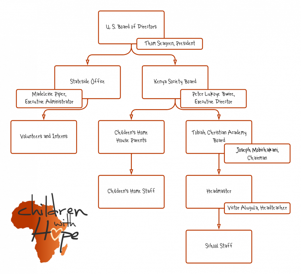 Board & Leadership - Children with Hope